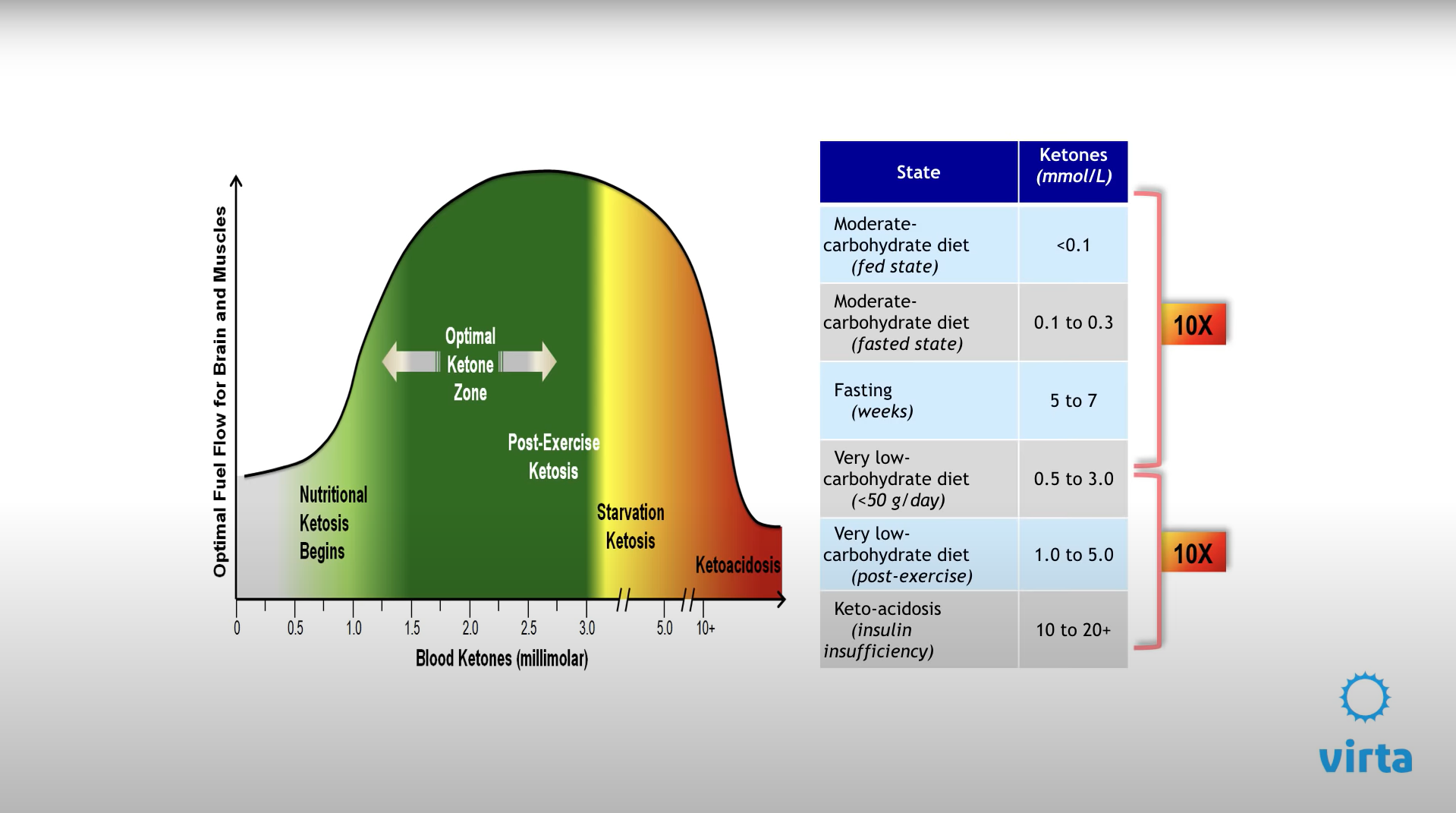 Ketones – Kevin Chen, M.D.